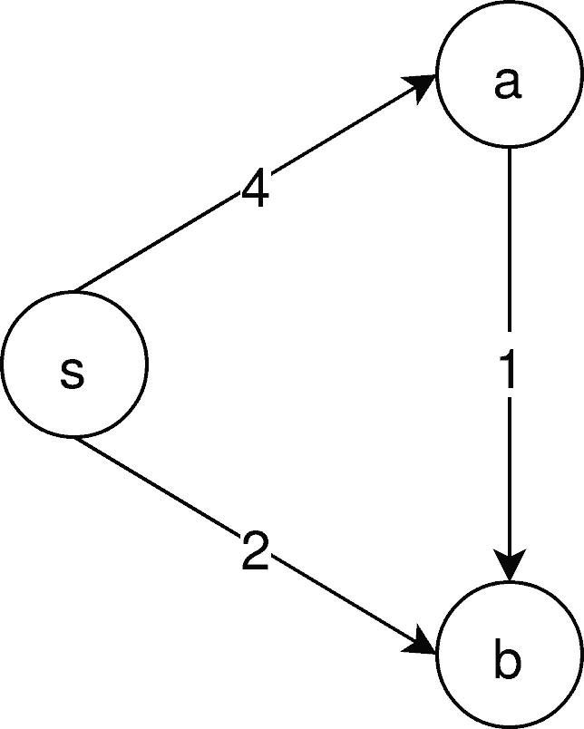Why Can’t Prim’s or Kruskal’s Algorithms Be Used on a Directed Graph ...