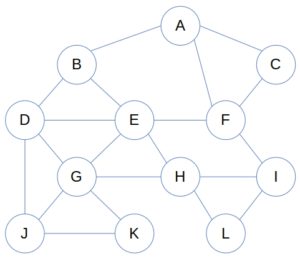 Induced Subgraphs | Baeldung on Computer Science