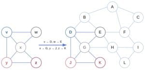 Induced Subgraphs | Baeldung on Computer Science