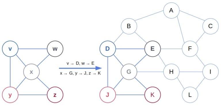 Induced Subgraphs | Baeldung on Computer Science
