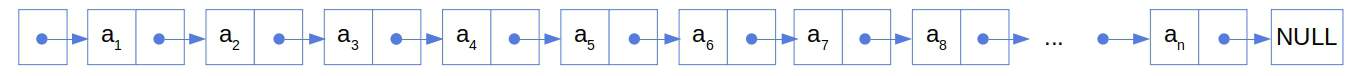 The Skip List Data Structure Baeldung On Computer Science 7343