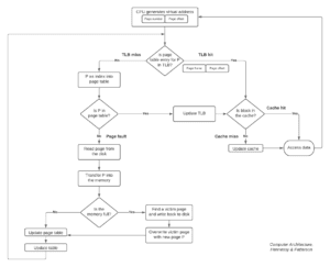 Cache Miss, TLB Miss, Page Fault | Baeldung on Computer Science