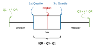 Outlier Detection and Handling | Baeldung on Computer Science