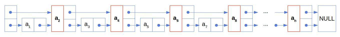 The Skip List Data Structure Baeldung On Computer Science