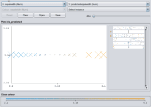 Data Mining in WEKA | Baeldung on Computer Science