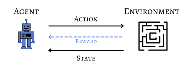 Markov Decision Process: How Does Value Iteration Work? | Baeldung on ...
