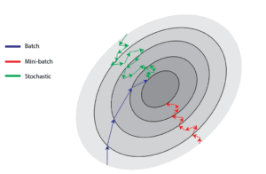 Relation Between Learning Rate and Batch Size | Baeldung on Computer Science
