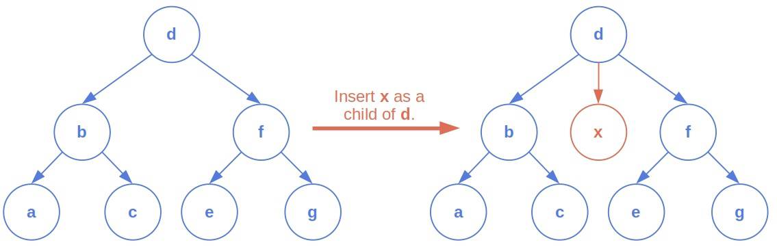 Tree Edit Distance Baeldung On Computer Science 0454