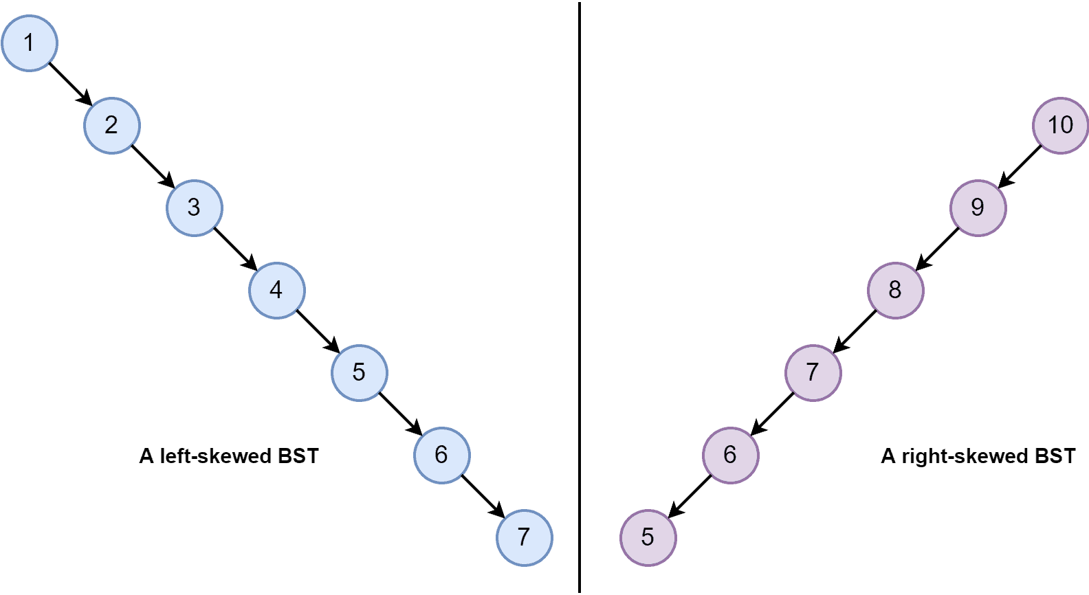 Red Black Tree Vs AVL Tree Baeldung On Computer Science