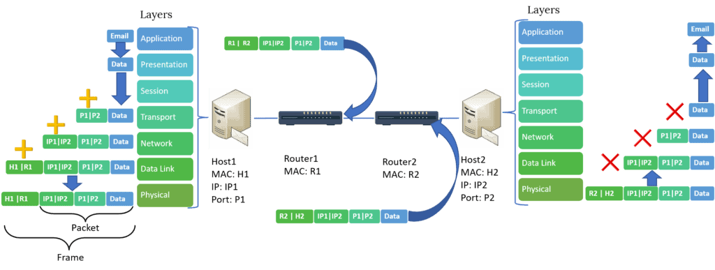 Maximum Packet Size for a TCP Connection | Baeldung on Computer Science
