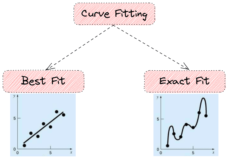Introduction To Curve Fitting Baeldung On Computer Science