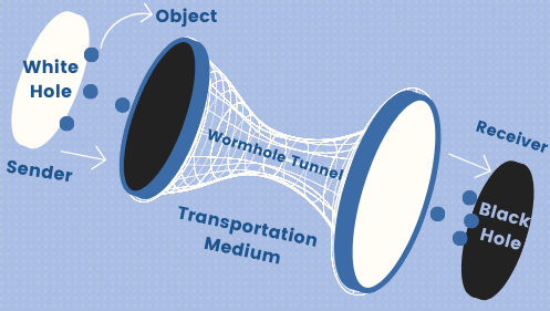 Multi-Verse Optimizer | Baeldung on Computer Science