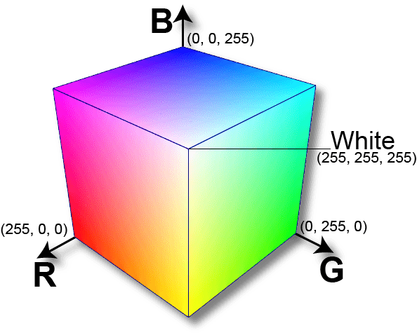 How To Convert An RGB Image To A Grayscale Baeldung On Computer Science