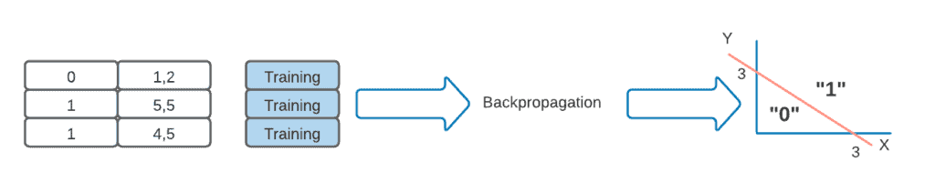 ML: Train, Validate, and Test | Baeldung on Computer Science