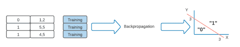 ML: Train, Validate, and Test | Baeldung on Computer Science