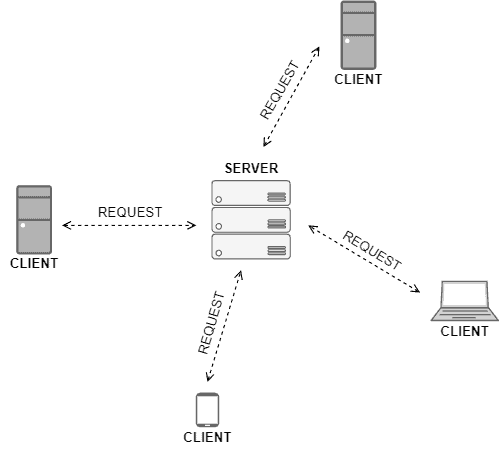 Centralized Computing Vs Distributed Computing Baeldung On Computer 