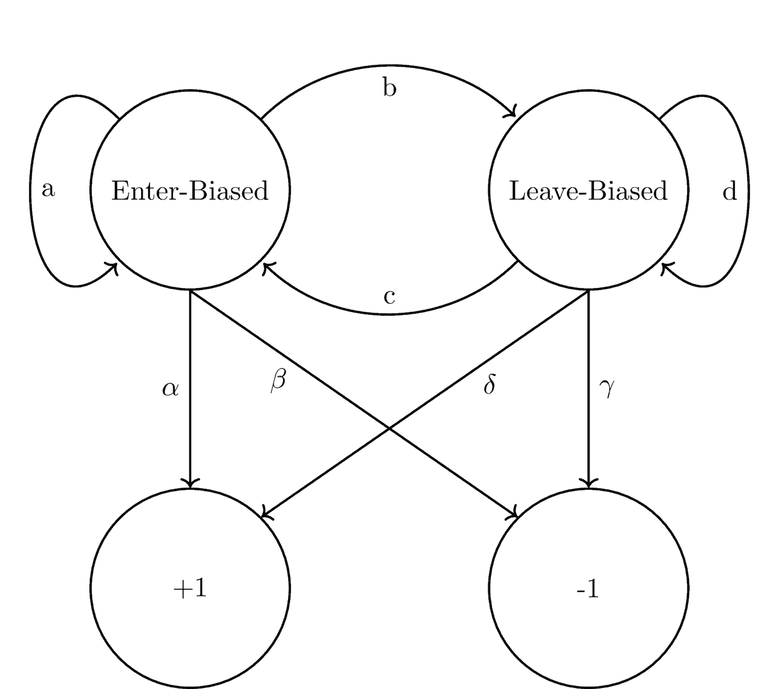 What Is the Difference Between Markov Chains and Hidden Markov Models? | Baeldung on Computer ...