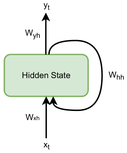 Recurrent Vs Recursive Neural Networks In Natural Language Processing