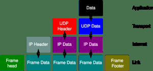 Comparing TLS and DTLS | Baeldung on Computer Science