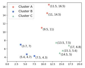 Silhouette Plots | Baeldung on Computer Science