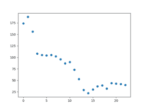 What Is “Energy” in Image Processing? | Baeldung on Computer Science