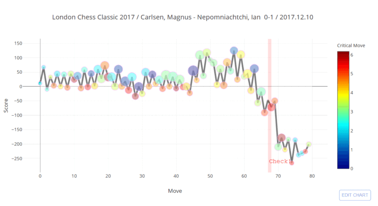 How Does Ai Play Chess Baeldung On Computer Science