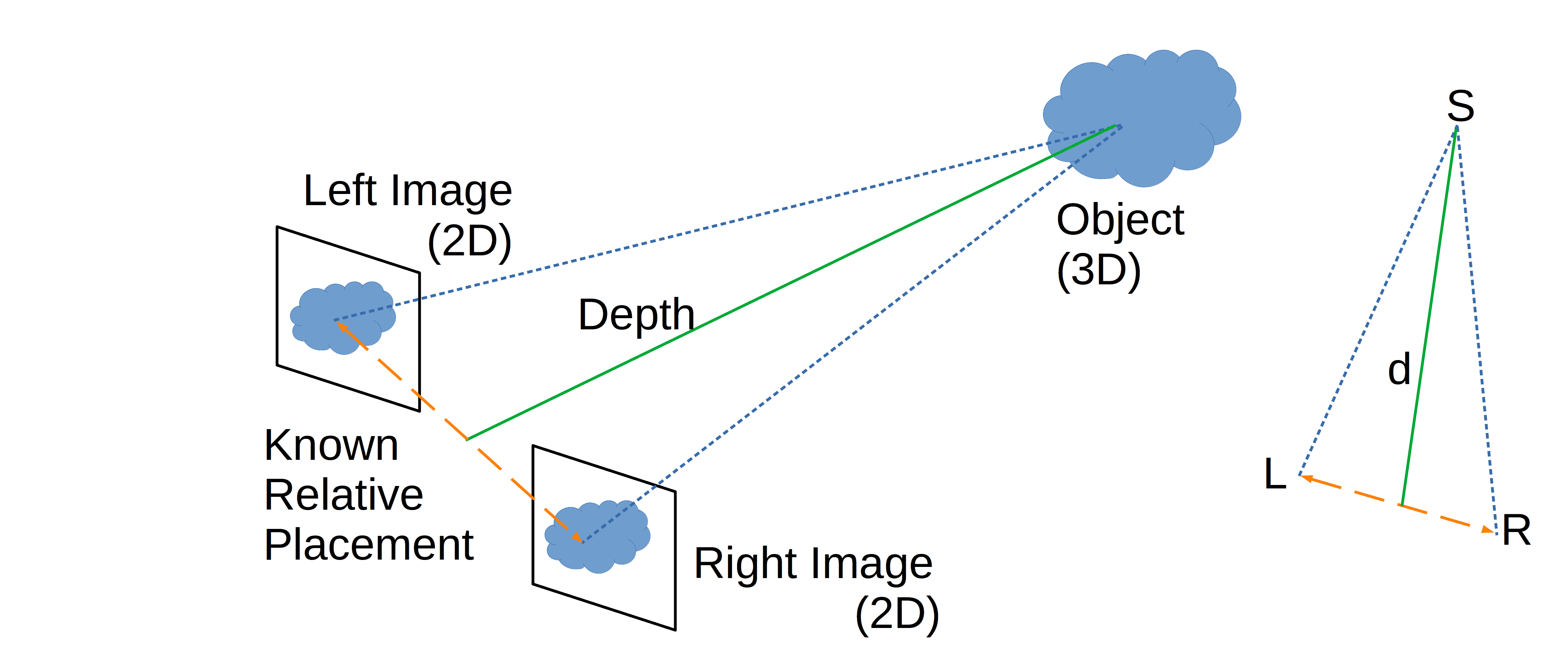 Computer Vision Stereo 3D Vision Baeldung On Computer Science Computer Vision Stereo 3D Vision Baeldung On Computer Science