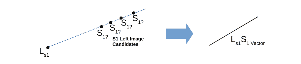 Computer Vision: Stereo 3D Vision | Baeldung on Computer Science