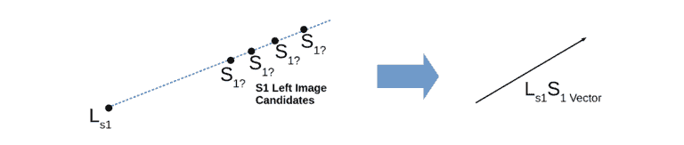 Computer Vision: Stereo 3D Vision | Baeldung on Computer Science
