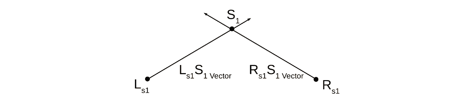 Computer Vision: Stereo 3D Vision | Baeldung on Computer Science