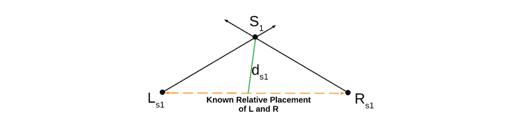 Computer Vision: Stereo 3D Vision | Baeldung on Computer Science