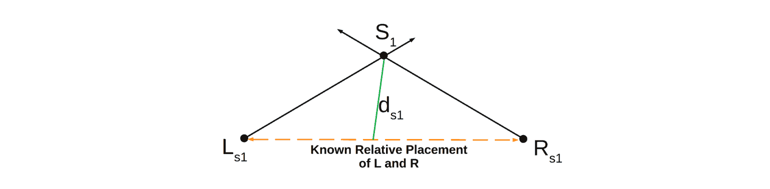 Computer Vision: Stereo 3D Vision | Baeldung on Computer Science