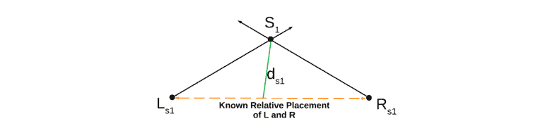 Computer Vision: Stereo 3D Vision | Baeldung on Computer Science