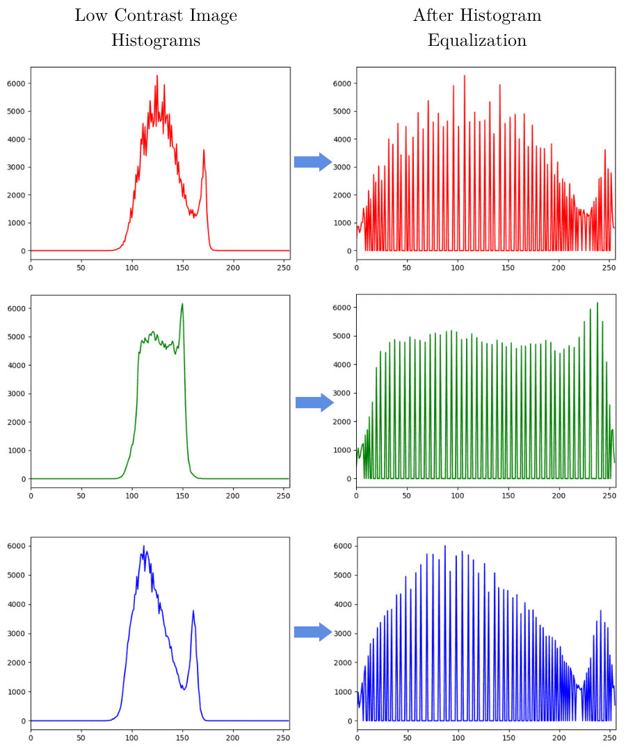Rgb Histogram Photography Rgb Histogram Photography