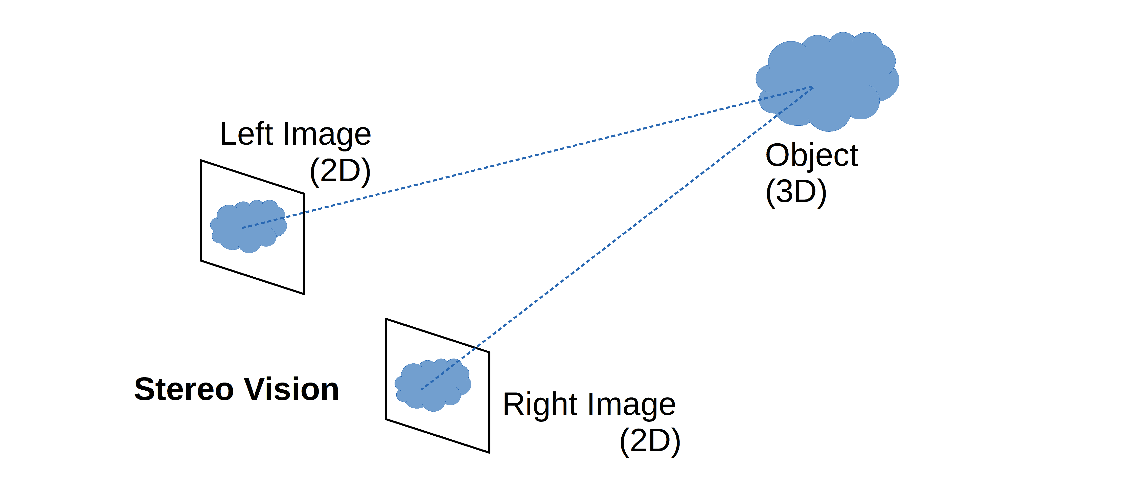 Computer Vision Stereo 3D Vision Baeldung On Computer Science Computer Vision Stereo 3D Vision Baeldung On Computer Science