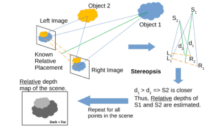 Computer Vision: Stereo 3D Vision | Baeldung on Computer Science