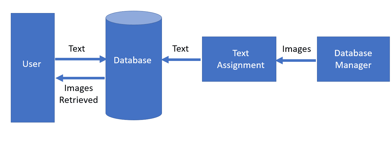 What Is Content Based Image Retrieval Baeldung On Computer Science