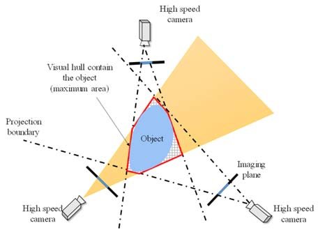 What Is Space Carving? | Baeldung on Computer Science