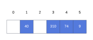 Hashing – Linear Probing | Baeldung on Computer Science