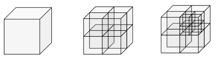 Quadtrees And Octrees Baeldung On Computer Science