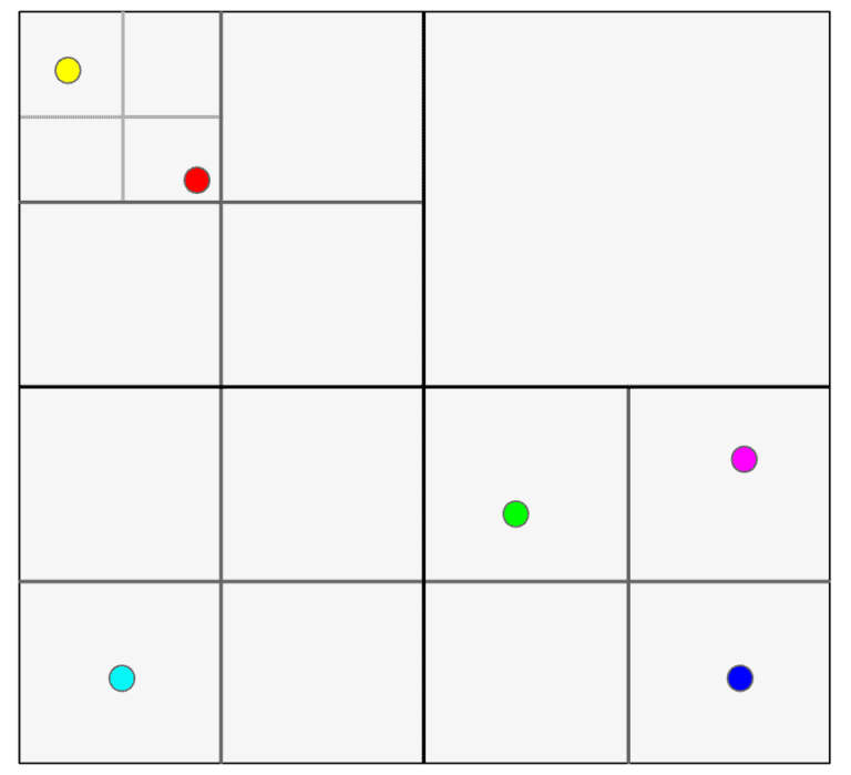 Quadtrees and Octrees | Baeldung on Computer Science