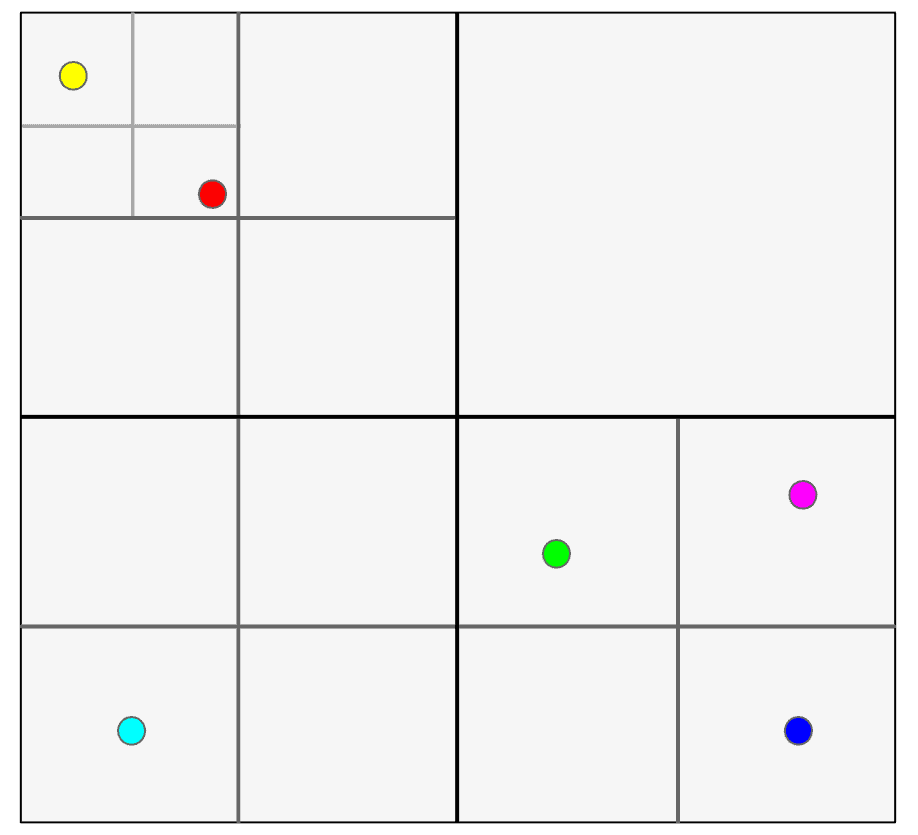 Quadtrees and Octrees | Baeldung on Computer Science