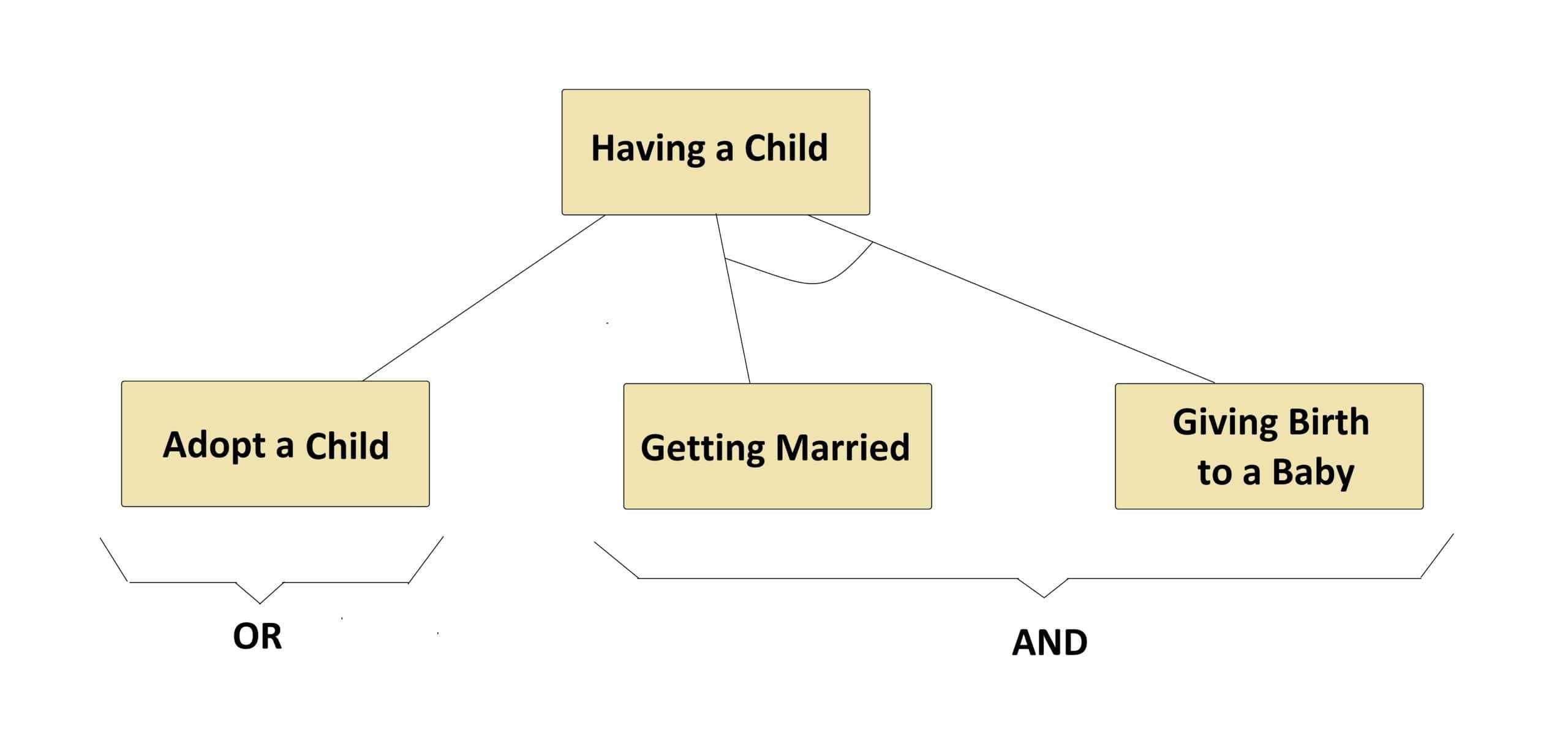 How Does AO Algorithm Work Baeldung On Computer Science