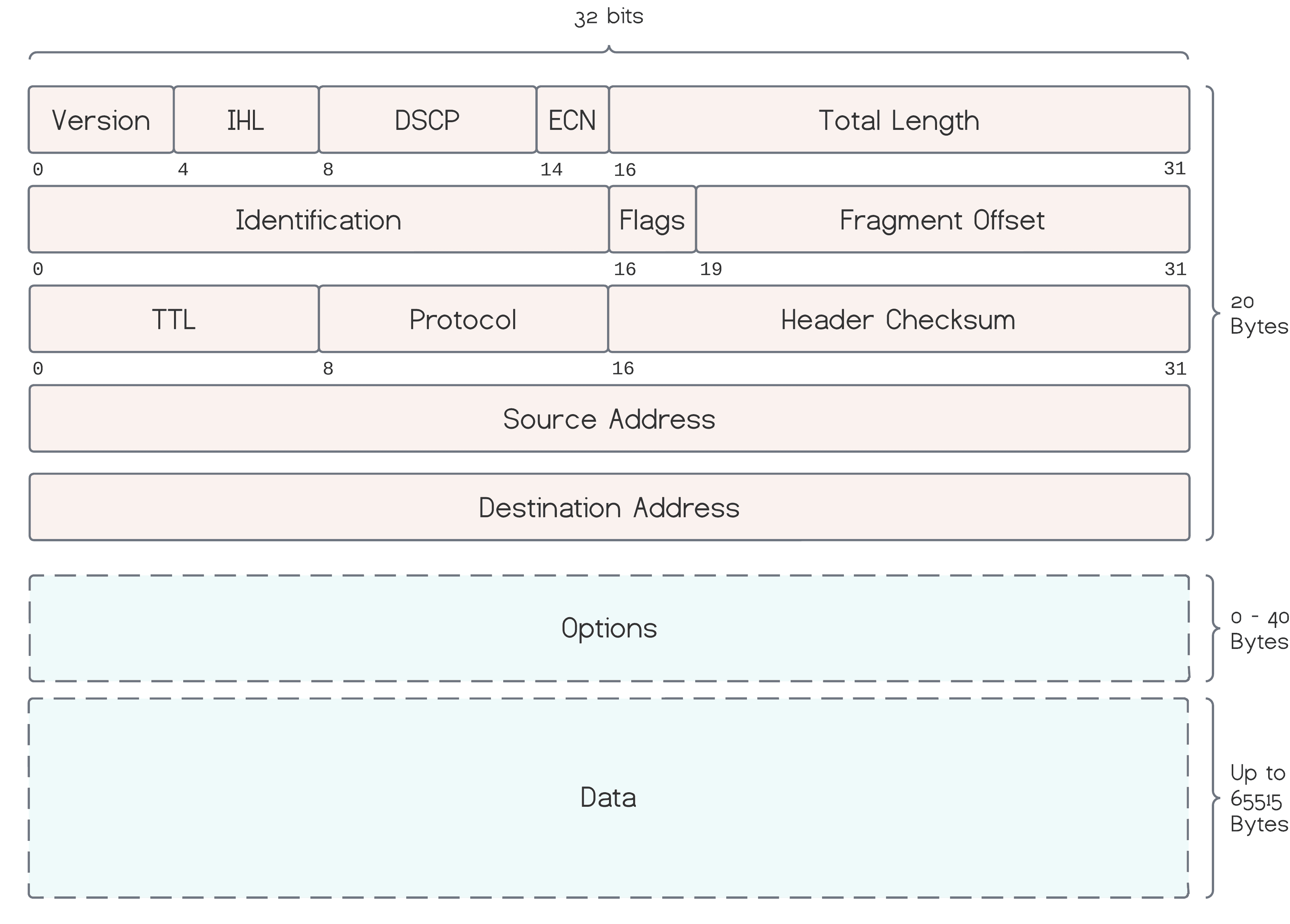 IPv4 Datagram Baeldung On Computer Science