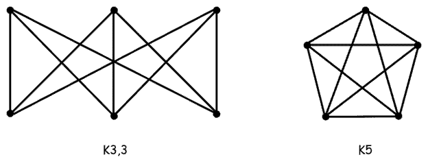 What Are Planar Graphs Baeldung On Computer Science