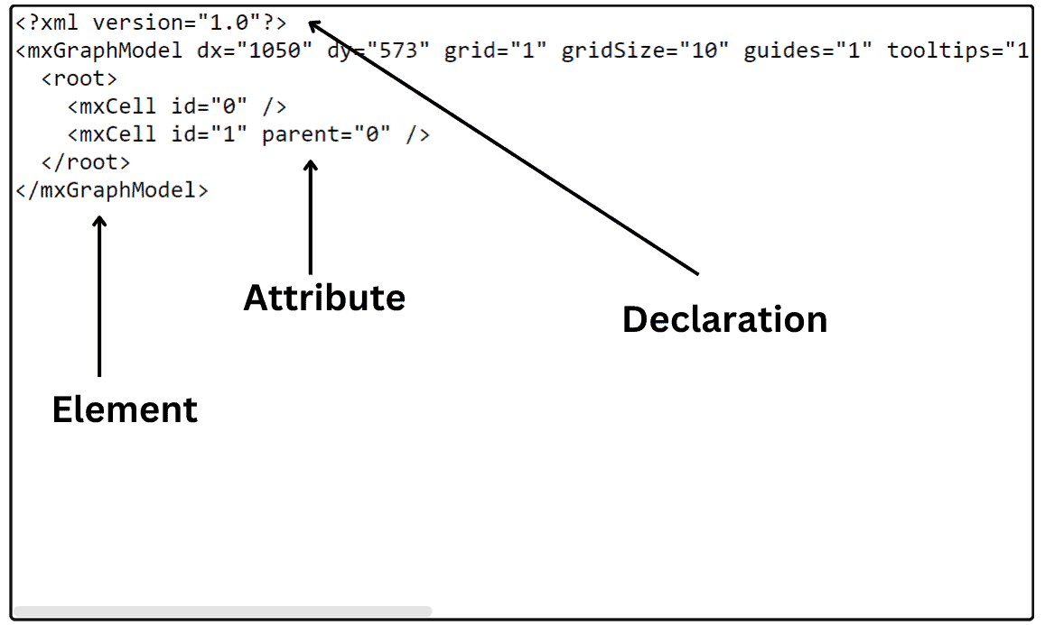What Is XML Baeldung On Computer Science