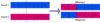 Genetic Algorithms: Order One Crossover | Baeldung on Computer Science