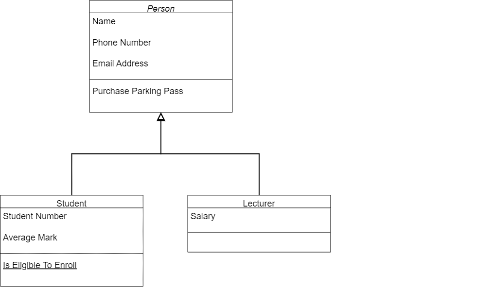 OOP Inheritance Vs Aggregation Baeldung On Computer Science
