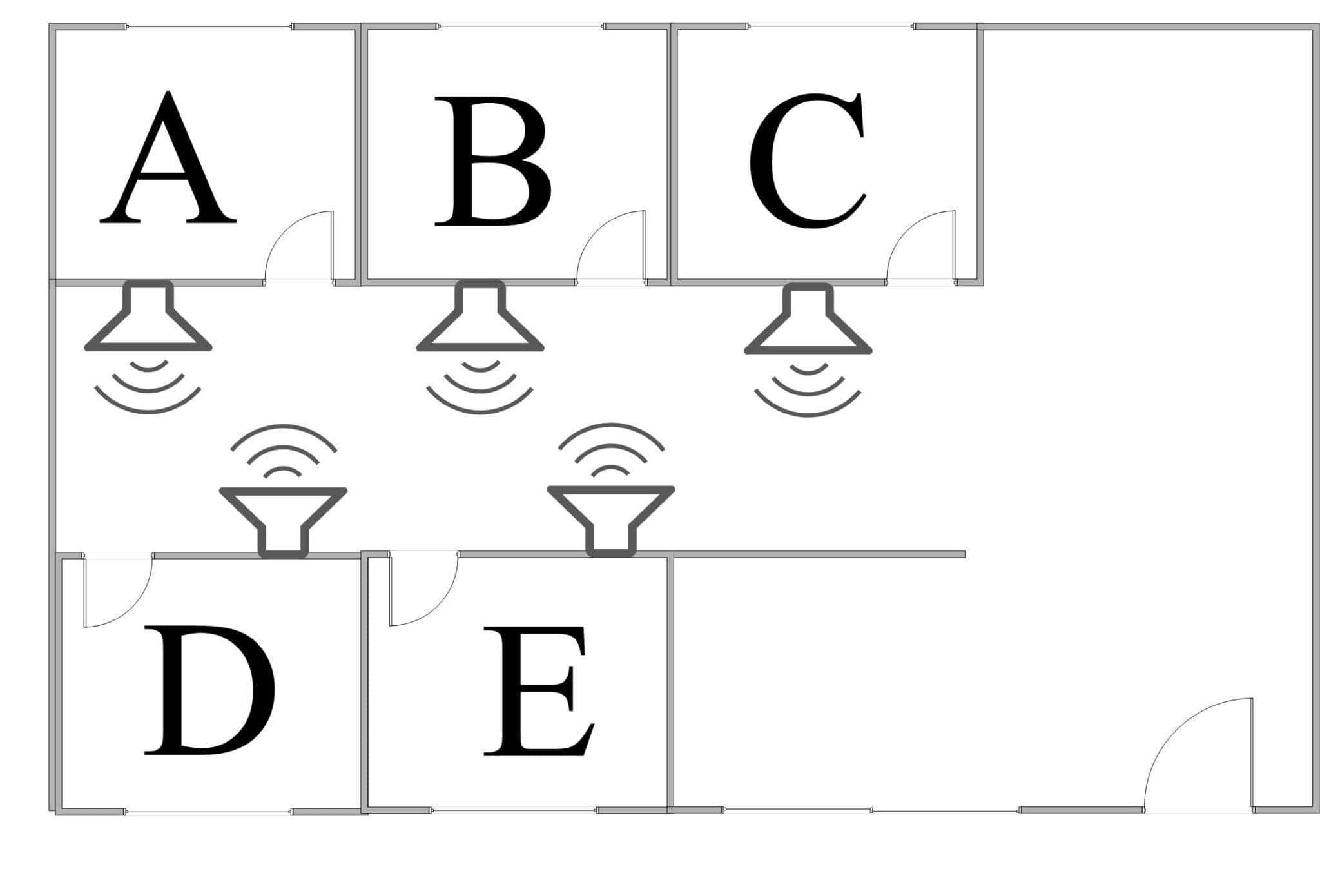 Multiple Access With Collision Avoidance Baeldung On Computer Science