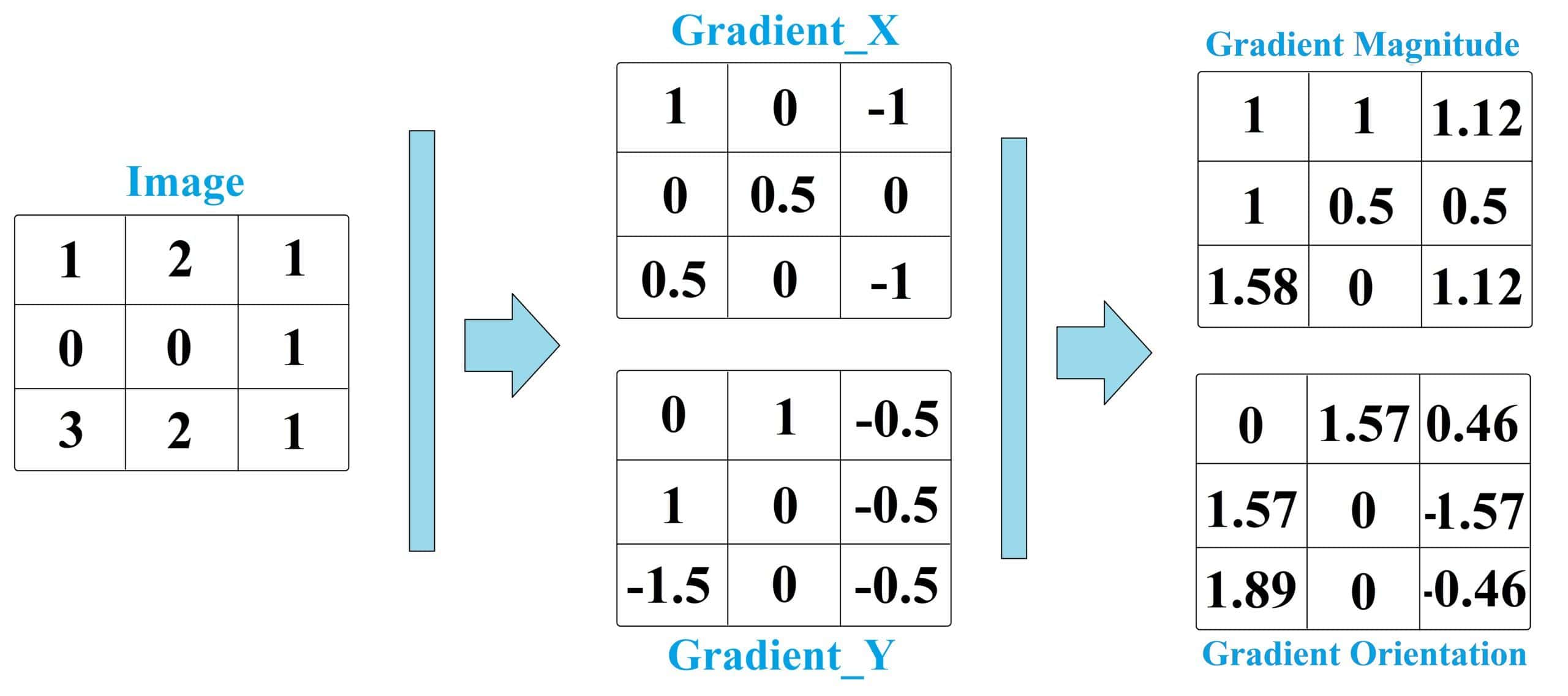 What Is Gradient Orientation And Gradient Magnitude Baeldung On What Is Gradient Orientation And Gradient Magnitude Baeldung On
